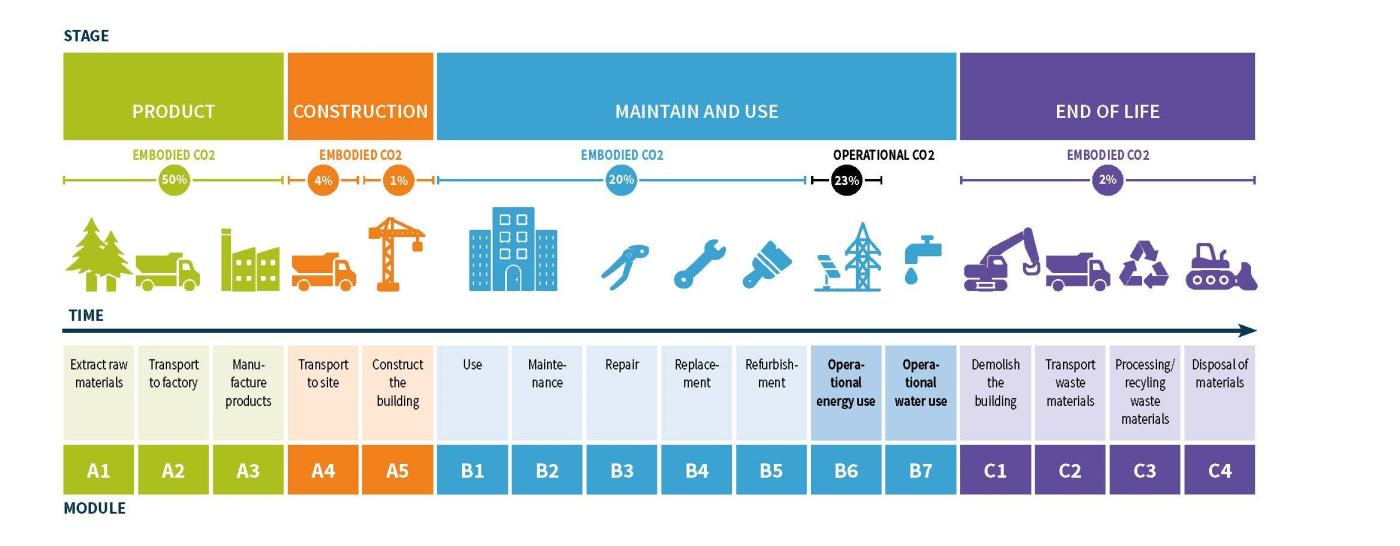 Net zero building company | low carbon buildings | Robertson